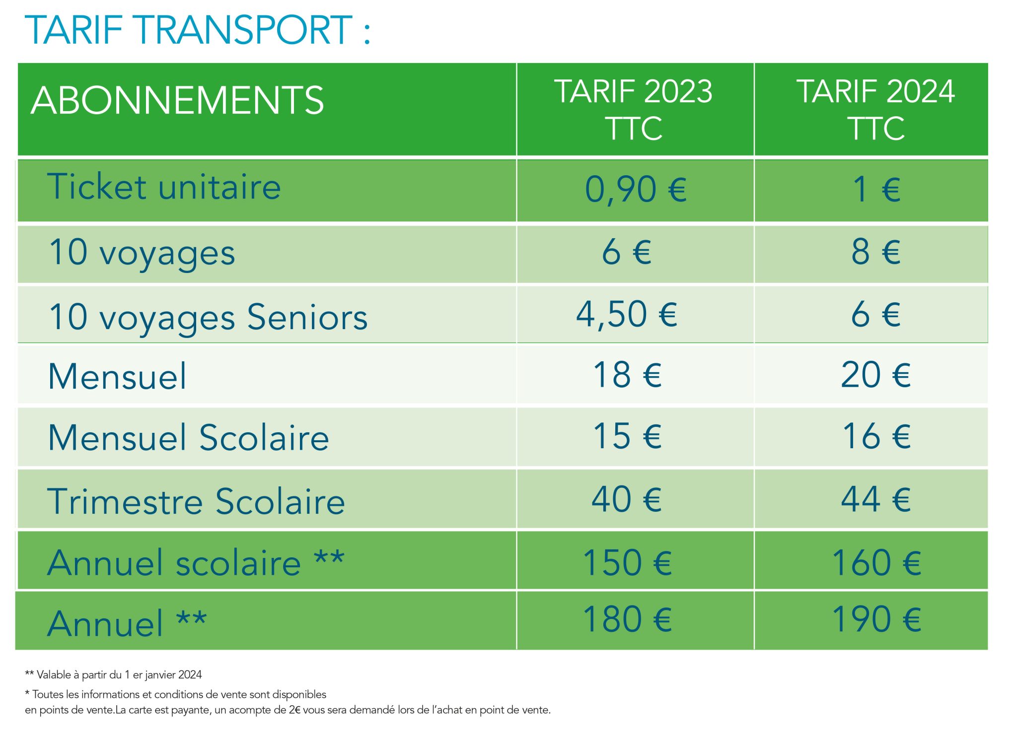 Tarifs : du nouveau chez TUD'BUS